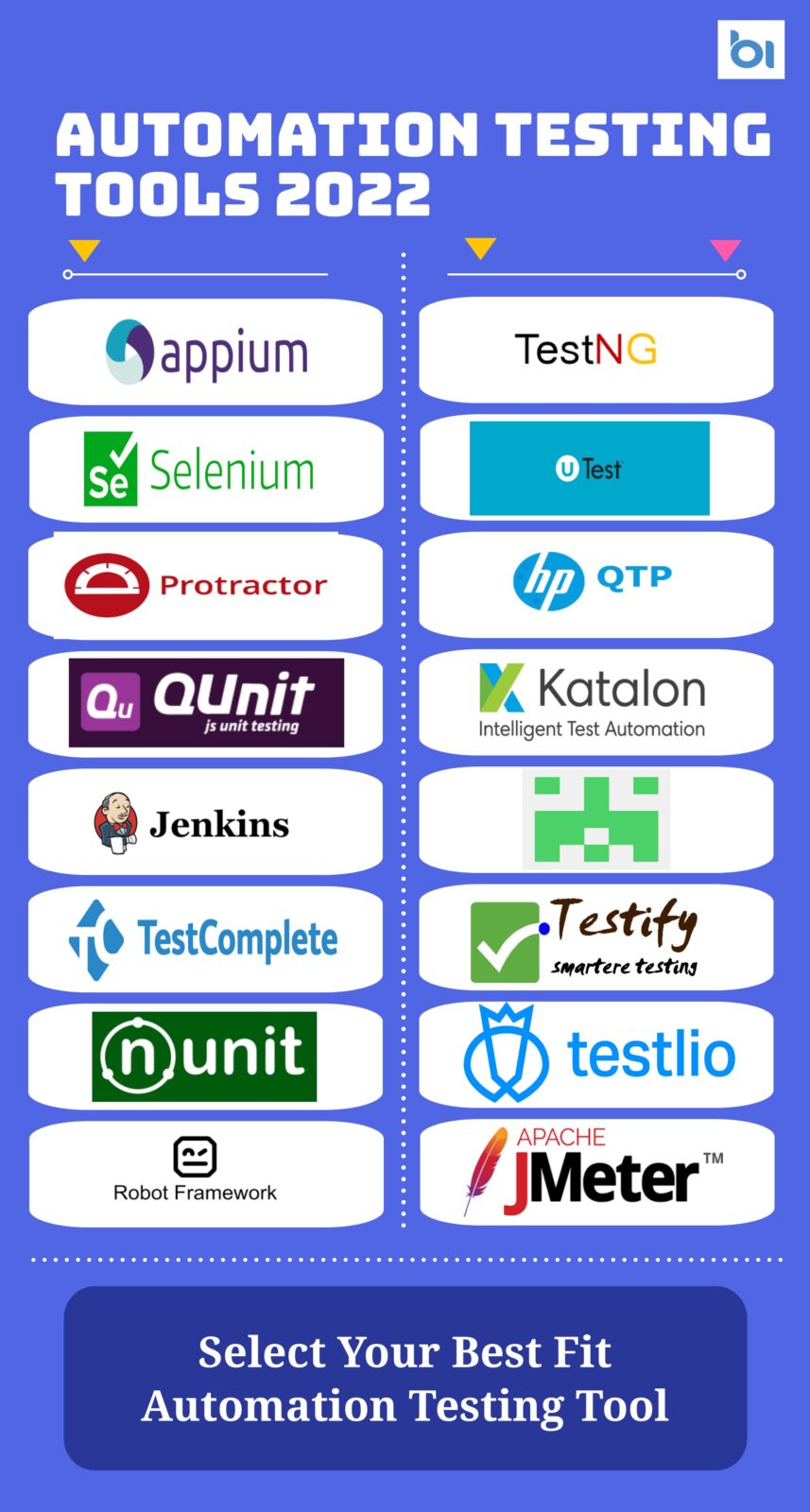 Top 20 Automation Testing Tools | Latest 2022 & 2023