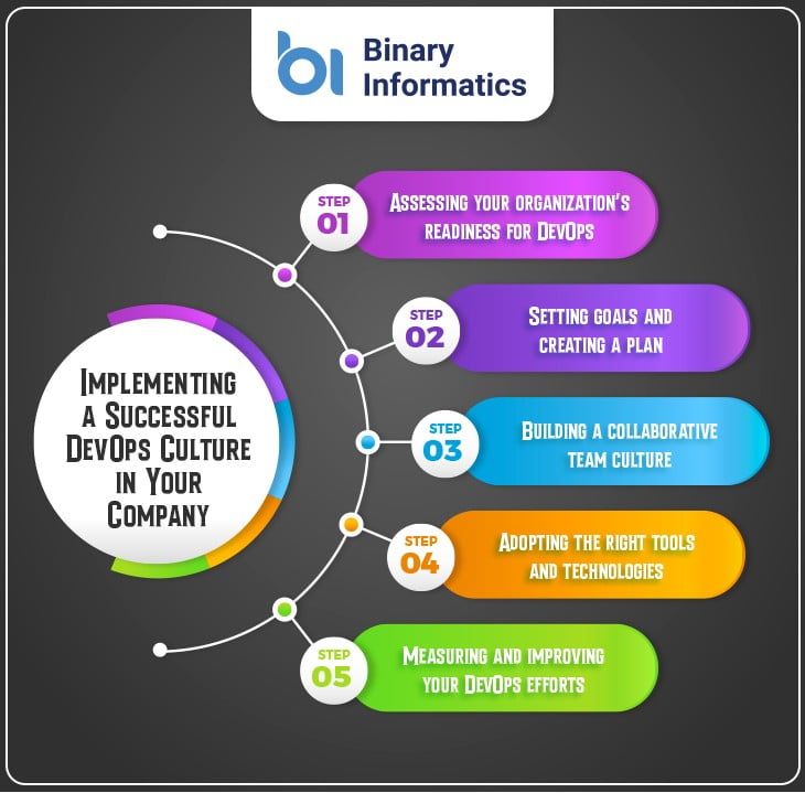 How to Implement a Successful DevOps Culture in Your Company