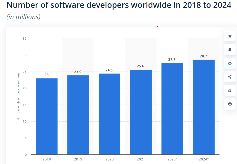 Offshore Software Development Rates: A Comprehensive Guide - Binary ...